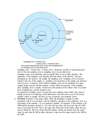 SAMPLING IN RESEARCH METHODOLOGY | DOCX