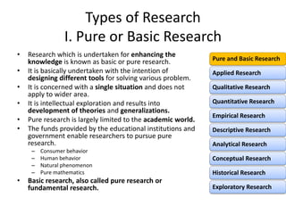 Business Research Method Unit I | PPTX