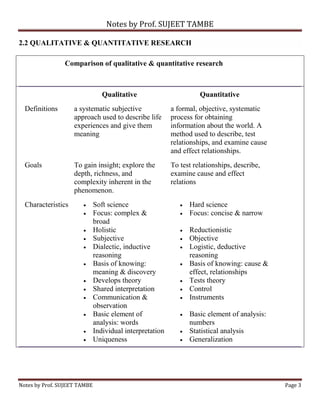 Business Research Methods Unit 2 notes | PDF