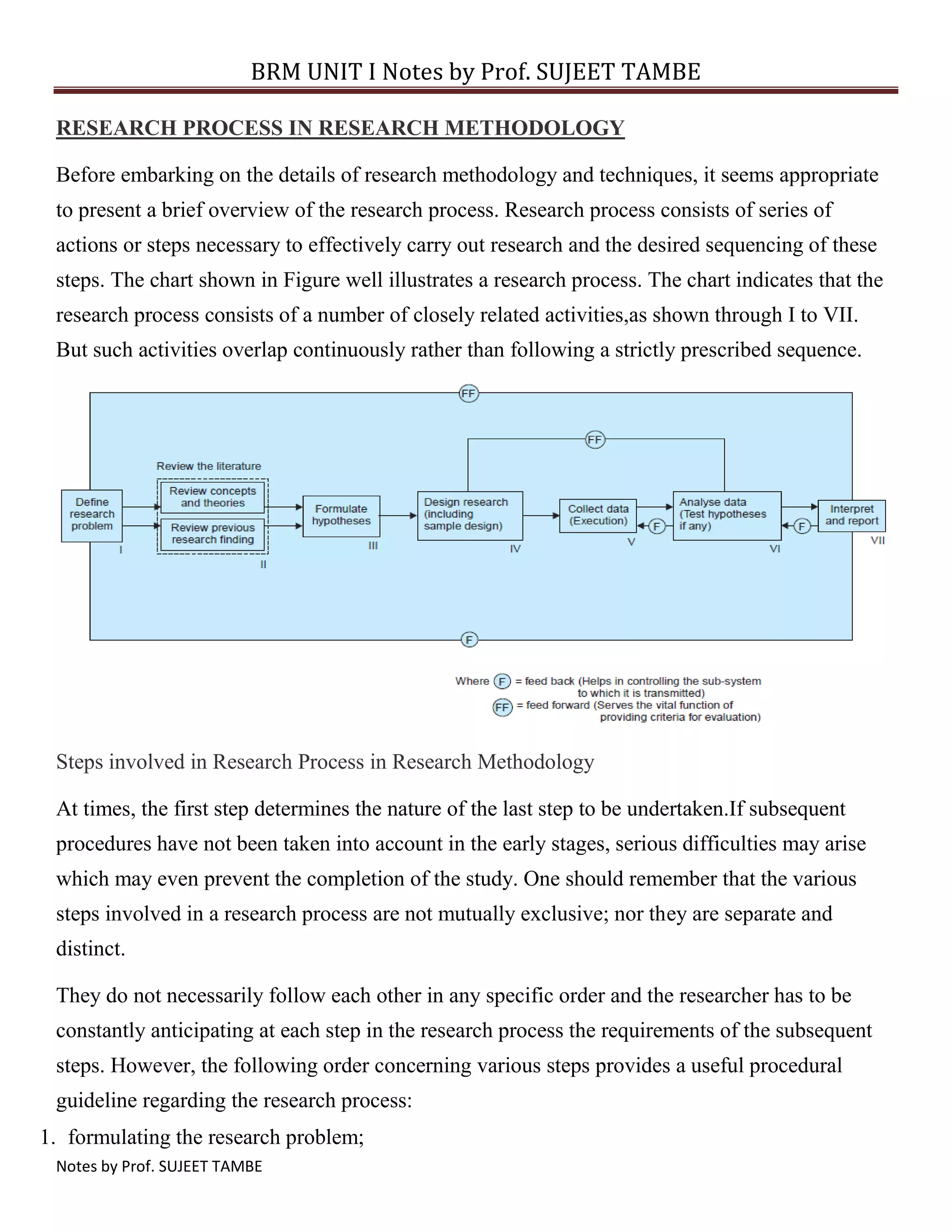 Business Research Methods Unit 1 notes | PDF