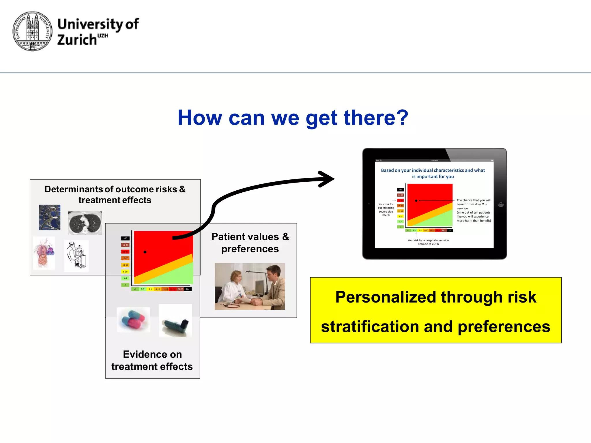 Individual Risk Stratification | PPTX