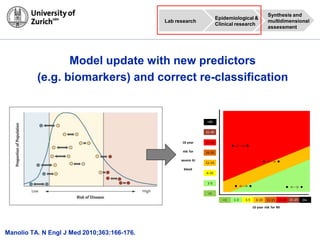 Individual Risk Stratification | PPTX