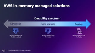 BATber53 AWS Modernize your applications with purpose-built AWS ...
