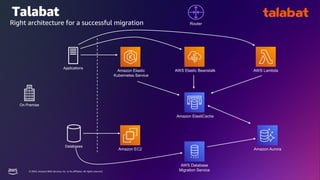 BATber53 AWS Modernize your applications with purpose-built AWS ...