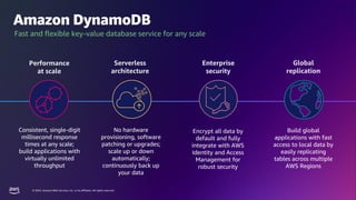 BATber53 AWS Modernize your applications with purpose-built AWS databases | PPT