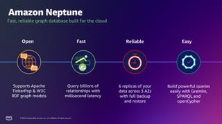 BATber53 AWS Modernize your applications with purpose-built AWS databases | PPT