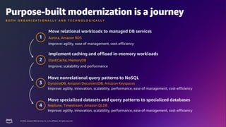 BATber53 AWS Modernize your applications with purpose-built AWS ...