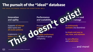 BATber53 AWS Modernize your applications with purpose-built AWS databases | PPT