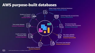 BATber53 AWS Modernize your applications with purpose-built AWS databases | PPT
