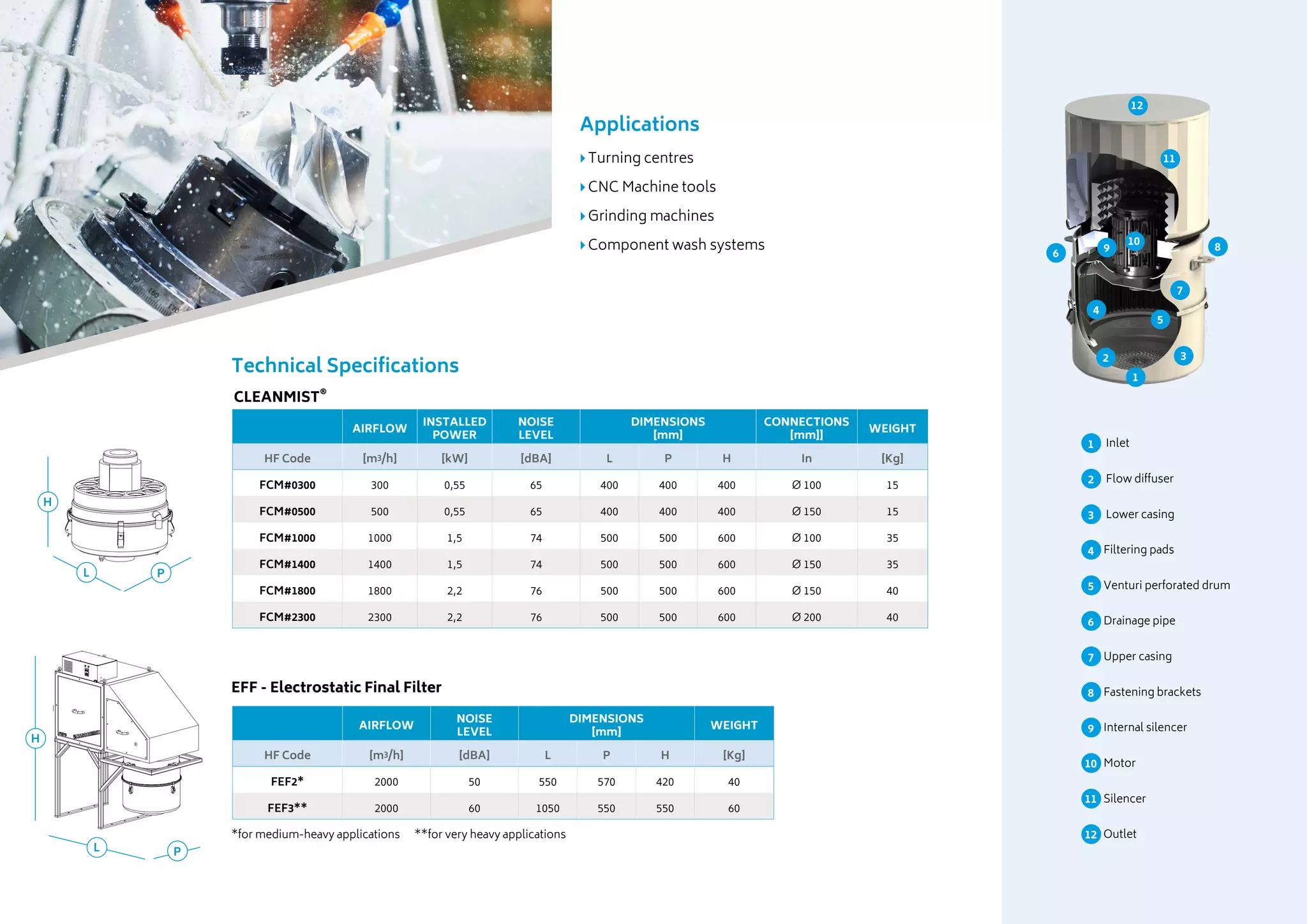 CLEAN MIST - OIL MIST CENTRIFUGAL FILTER | PDF