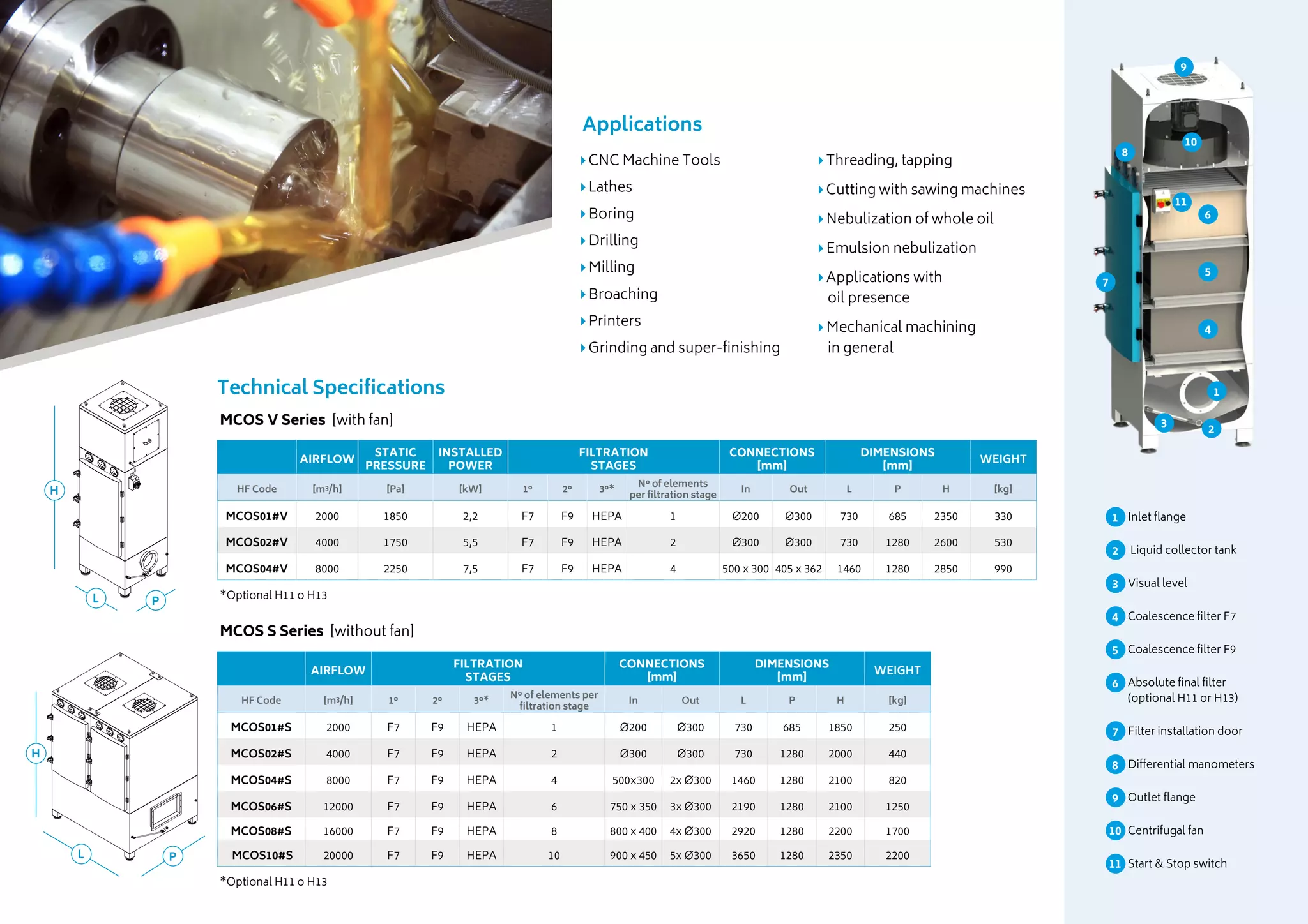 MCOS Coalescent Filter | PDF