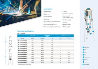 PC® CYCLONE | PDF | Chemistry | Science