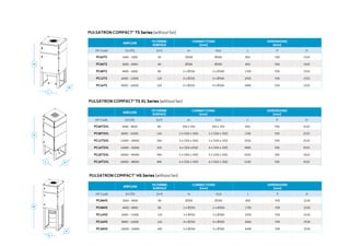PULSATRON COMPACT - Cartridge filter | PPT