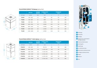 PULSATRON COMPACT - Cartridge filter | PPT