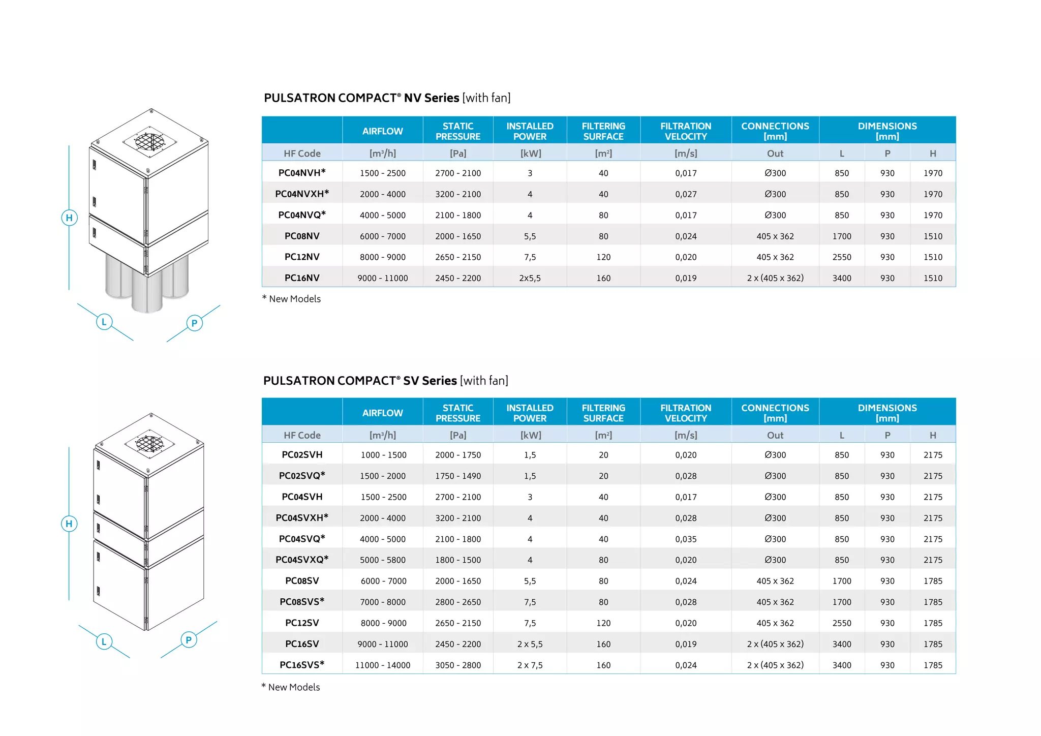 Bro eng-pulsatron-compact | PDF