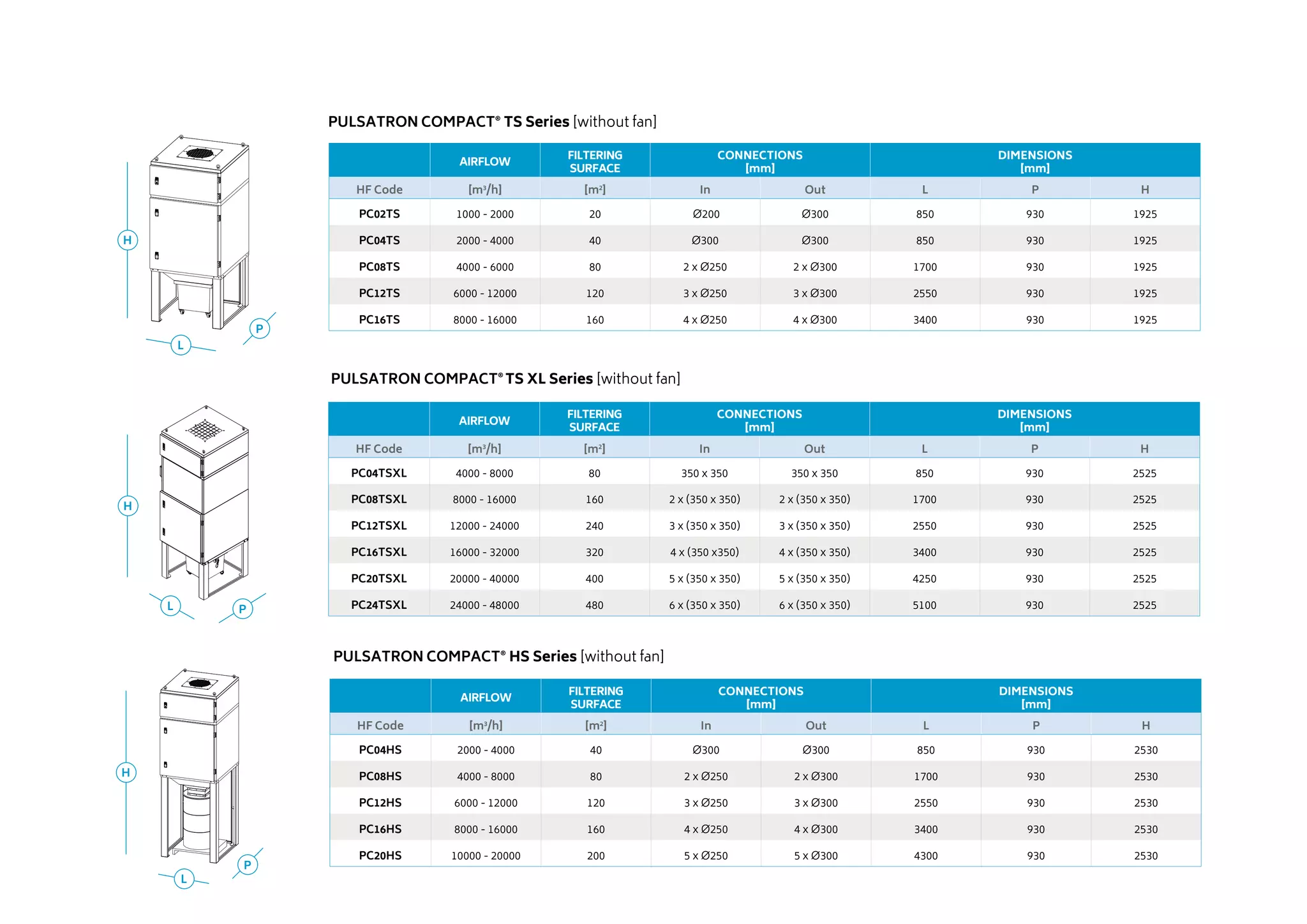 Bro eng-pulsatron-compact | PDF