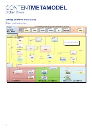 TOGAF®9.1 in Pictures | PDF