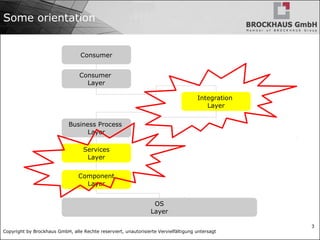 Java EE Pattern: Infrastructure | PPT