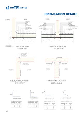 Roof and Wall Panels By Metecno (India) Private Limited | PDF
