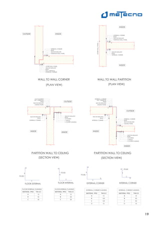 Roof and Wall Panels By Metecno (India) Private Limited | PDF