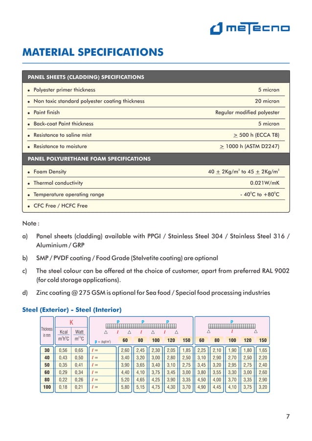 Roof and Wall Panels By Metecno (India) Private Limited | PDF