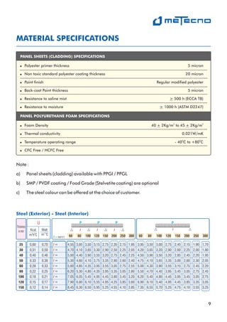 Roof and Wall Panels By Metecno (India) Private Limited | PDF