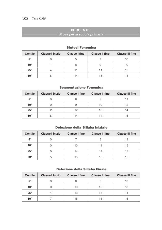 Bro 978 88-6137-311-2-y23_test-cmf-valutazione-delle-competenze-metaf…