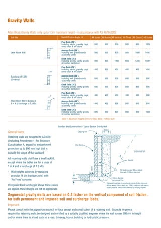 Allan block Commercial brochure | PDF | Home Improvement | Home & Garden