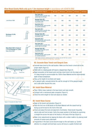 Allan block Installation guide | PDF