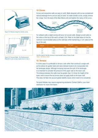 Allan block Installation guide | PDF