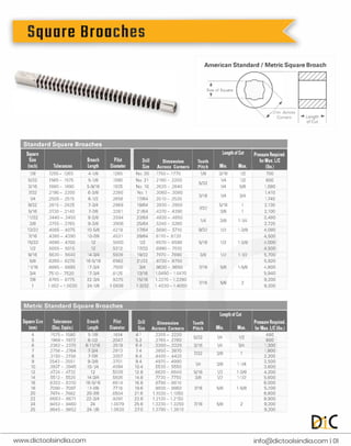 HSS Broaches Exporter | PDF