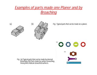 Broaching | PDF