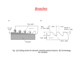 Broaching | PDF