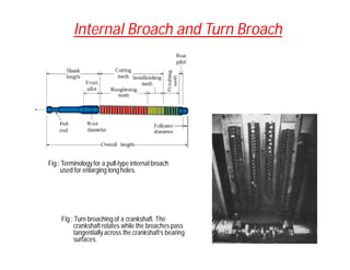 Broaching | PDF