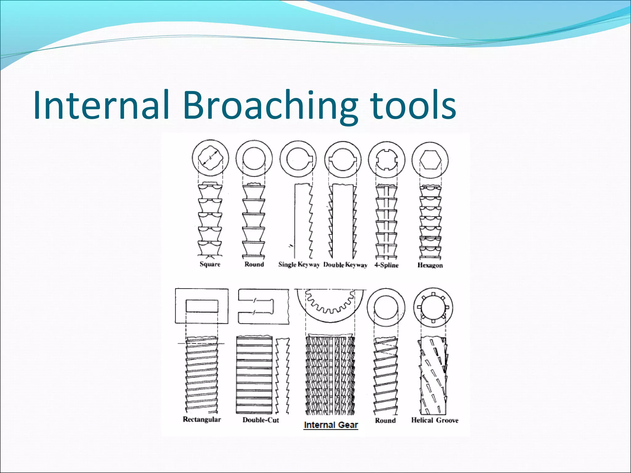 Broaching | PPT