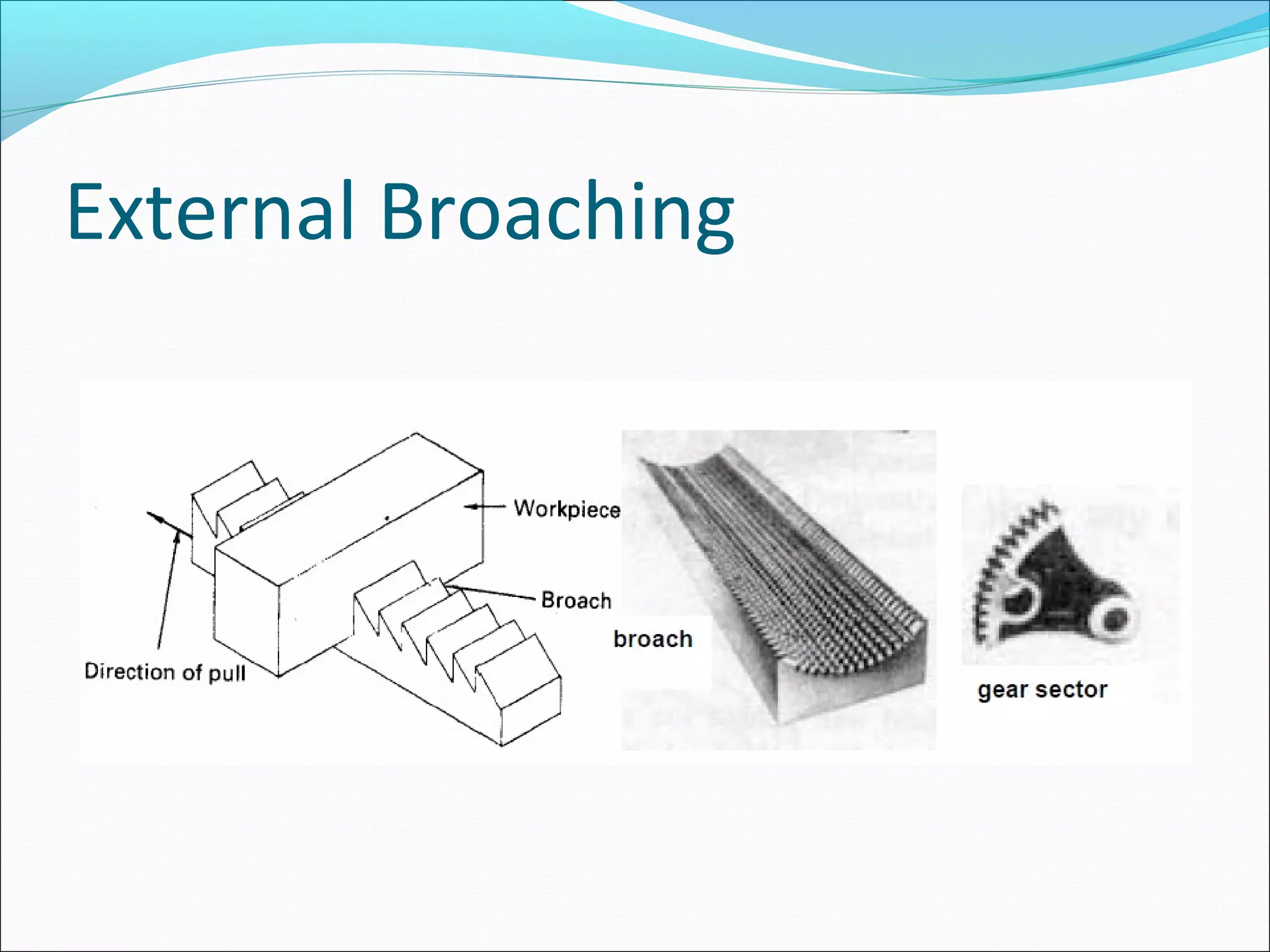 Broaching | PPT