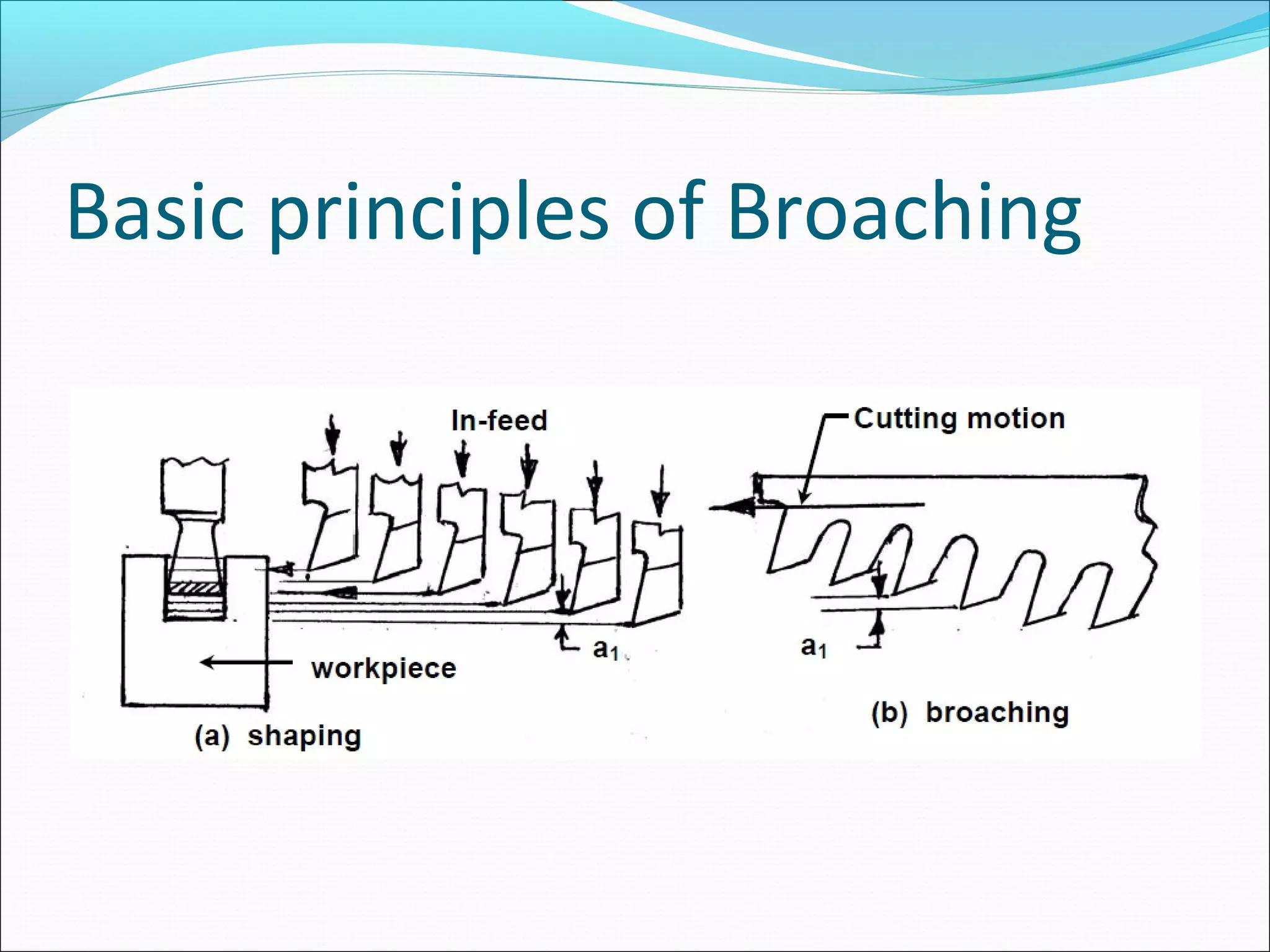Broaching | PPT