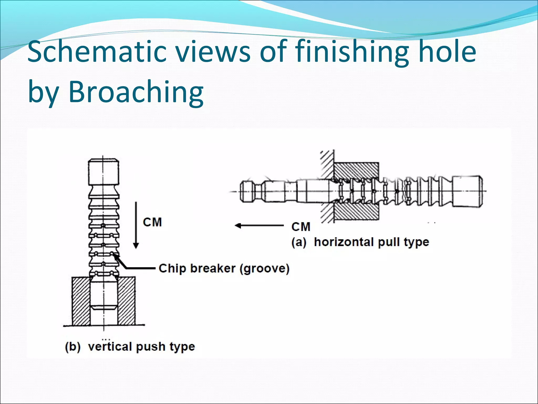 Broaching | PPT