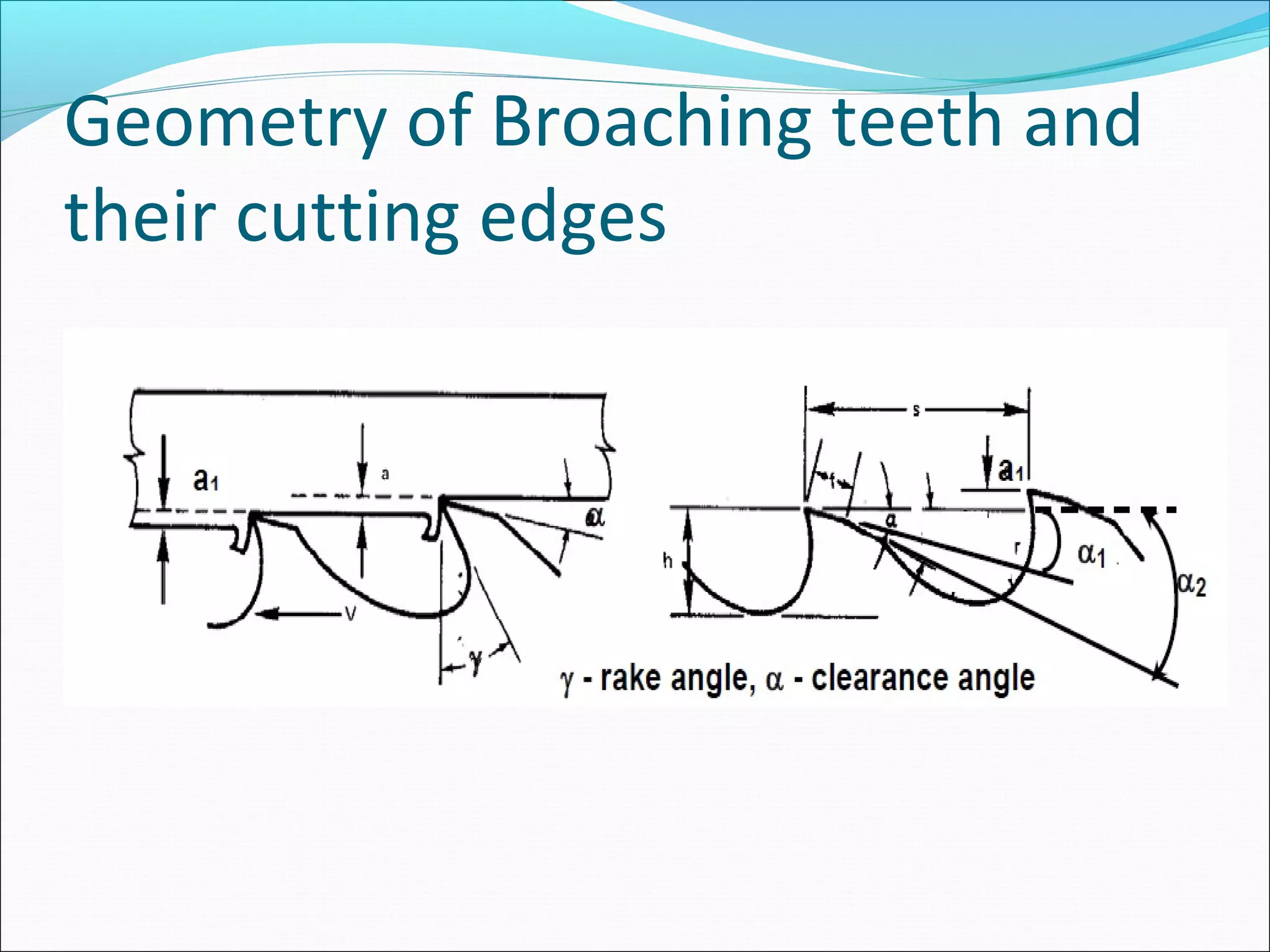 Broaching | PPT