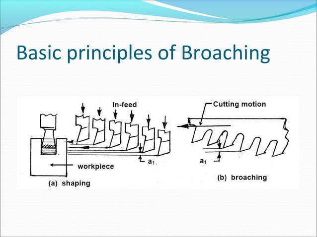 Broaching | PPT