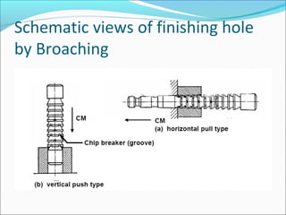Broaching | PPT
