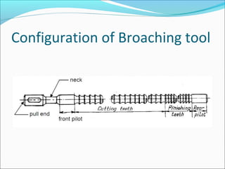 Broaching | PPT