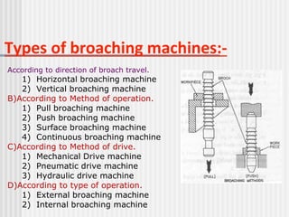 Broaching machine | PPTX