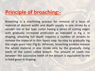 Broaching machine | PPTX