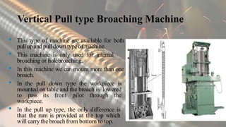 Broaching machine | PPTX