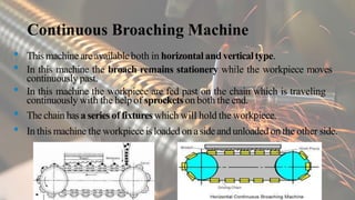 Broaching machine | PPTX