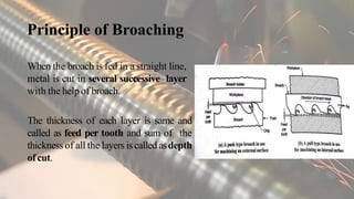 Broaching machine | PPTX