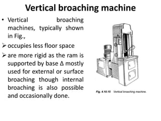 Broaching Machine.pptx