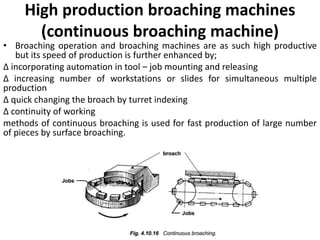 Broaching Machine.pptx
