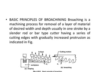 Broaching Machine.pptx
